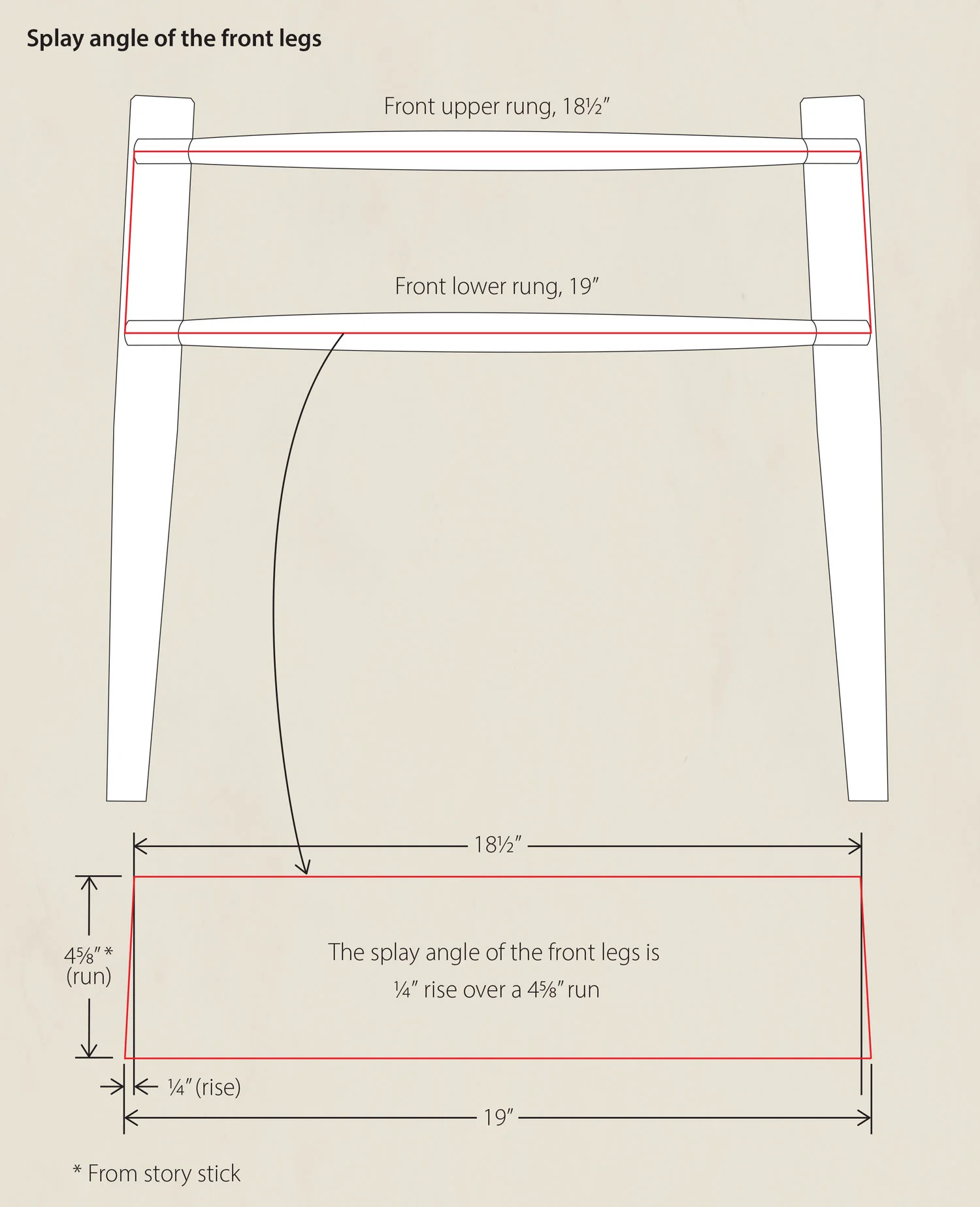 Boggs Side Chair Build #27: Rung Mortising Part 1, Front rungs in the ...