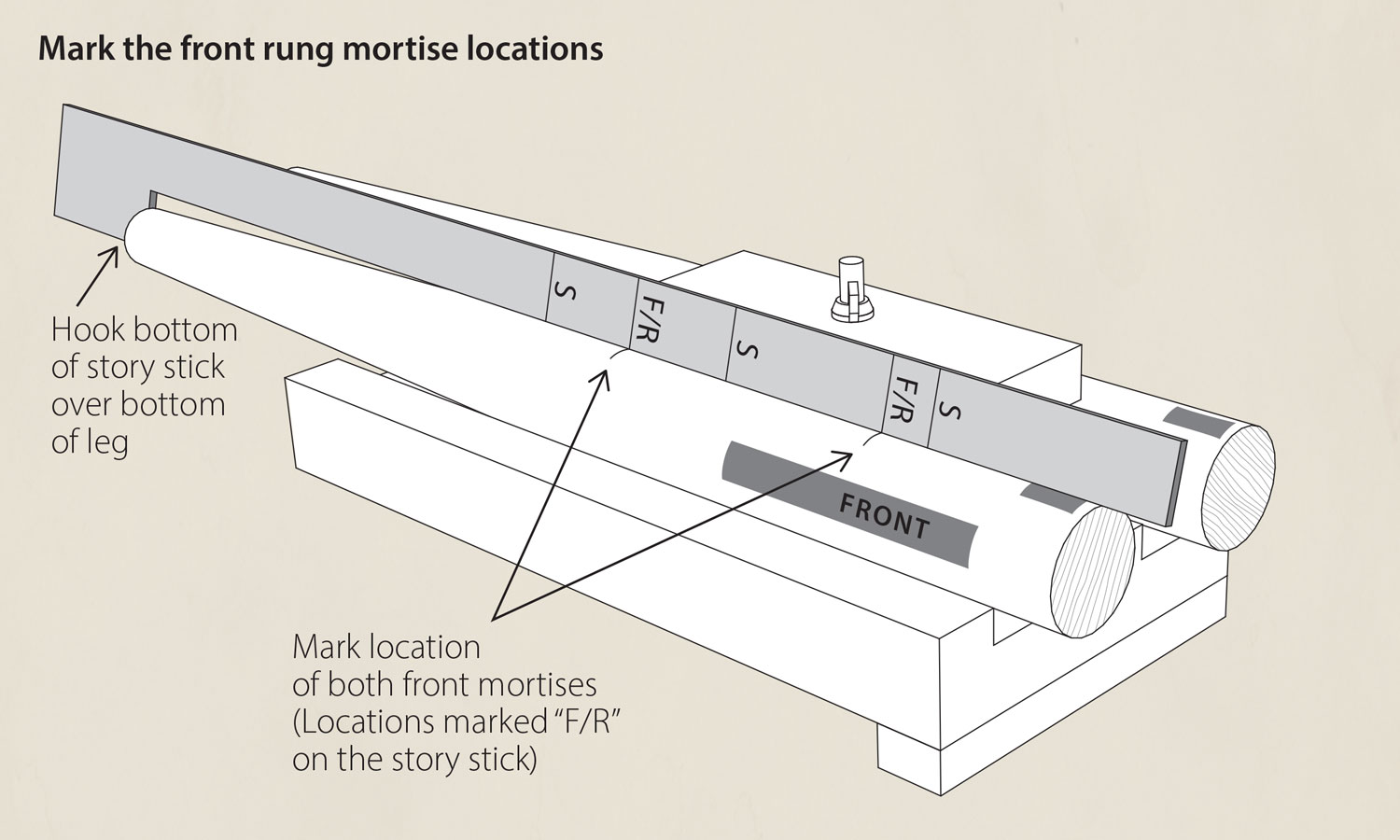 Boggs Side Chair Build #27: Rung Mortising Part 1, Front rungs in the ...