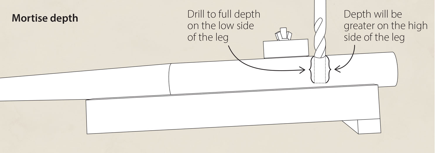 Boggs Side Chair Build #27: Rung Mortising Part 1, Front rungs in the ...