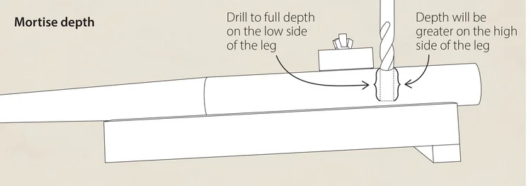 Boggs Side Chair Build #27: Rung Mortising Part 1, Front rungs in the ...