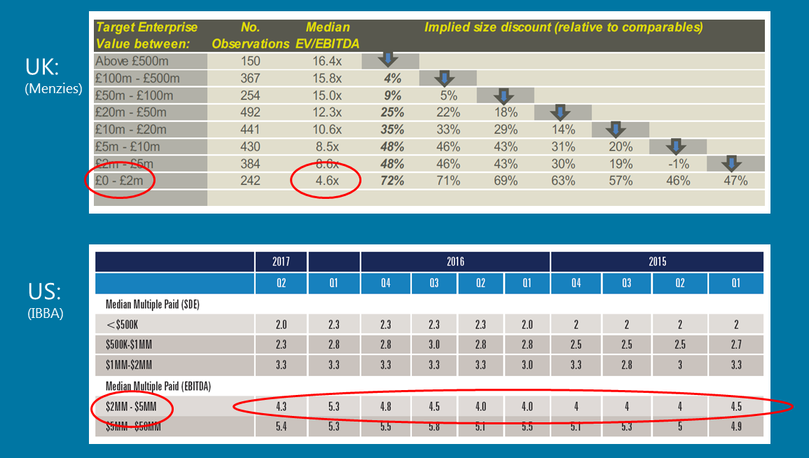 Business Valuation Part 3: Comparable Data — Hahnbeck