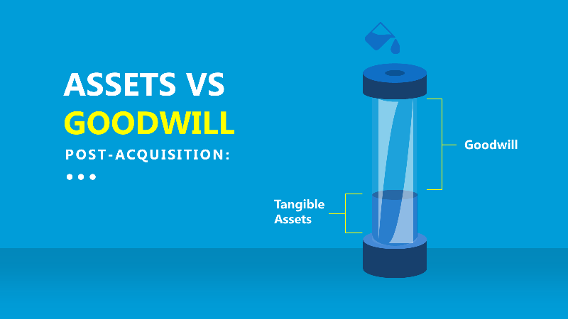 Business Valuation Part 5: Assets — Hahnbeck