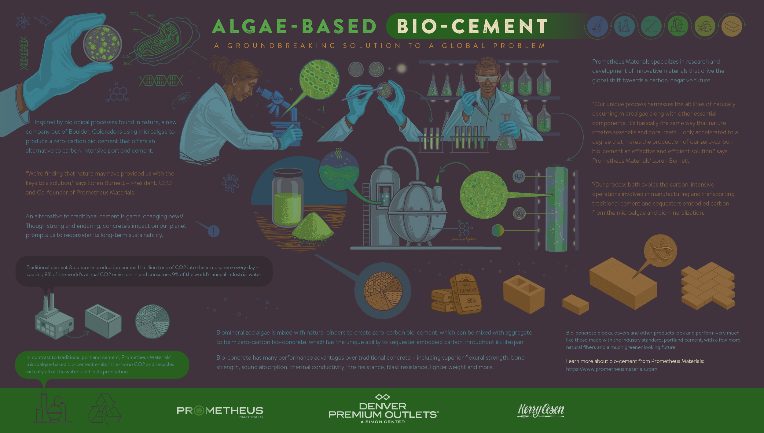Prometheus - Infographic