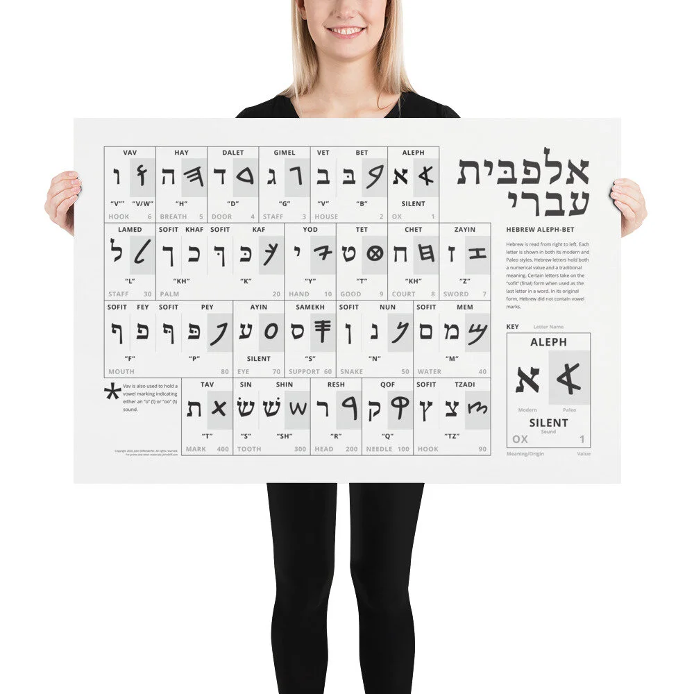 Aleph Beth Hebrew