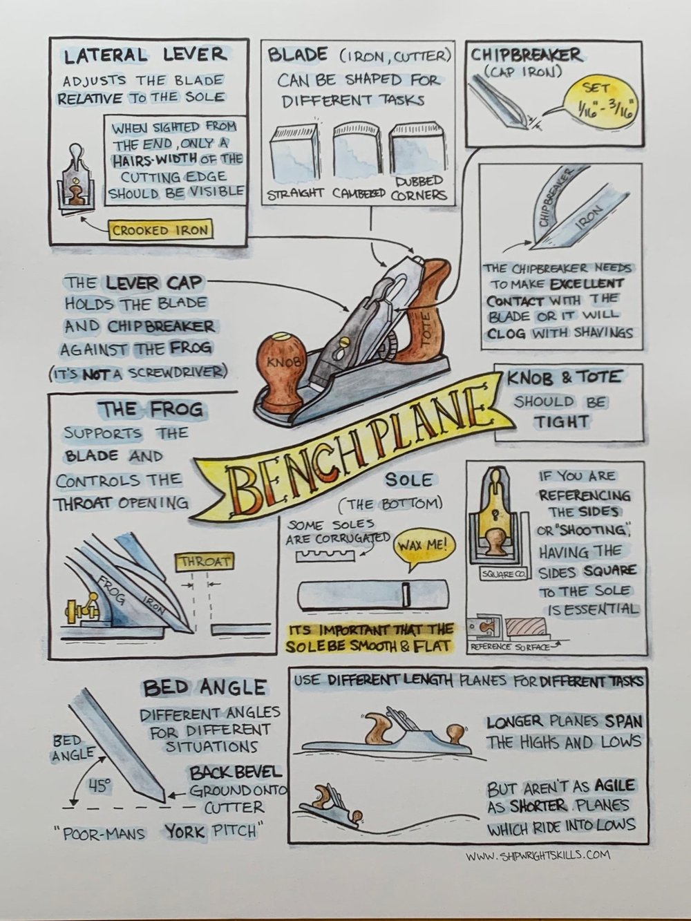 Portfolio — Shipwright Skills