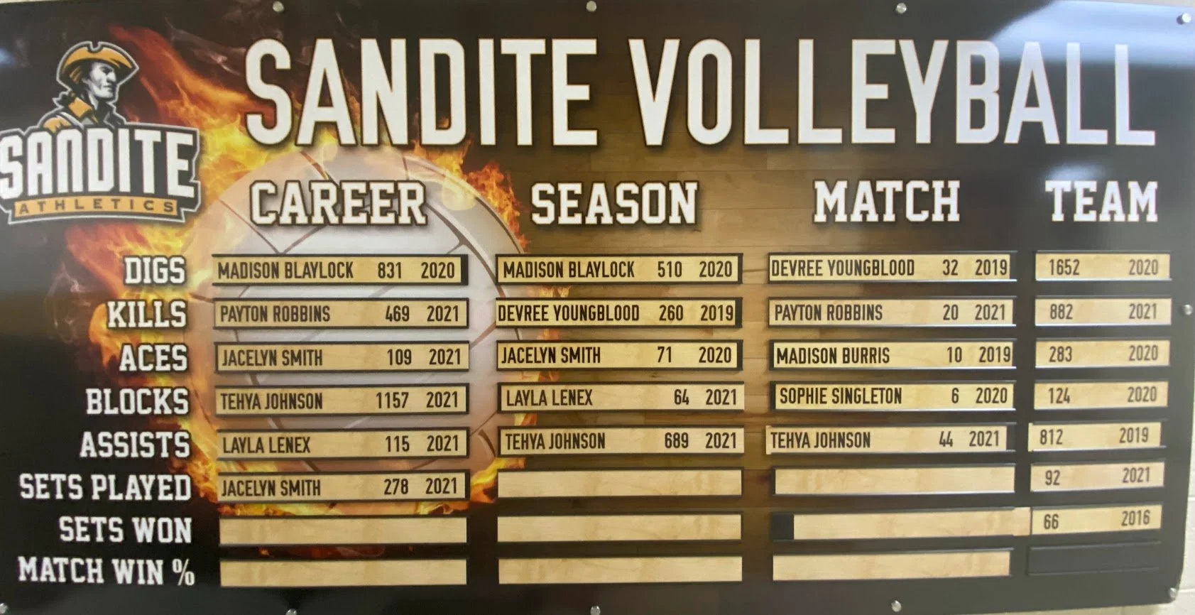 Sand Springs Volleyball — Sandite Pride News