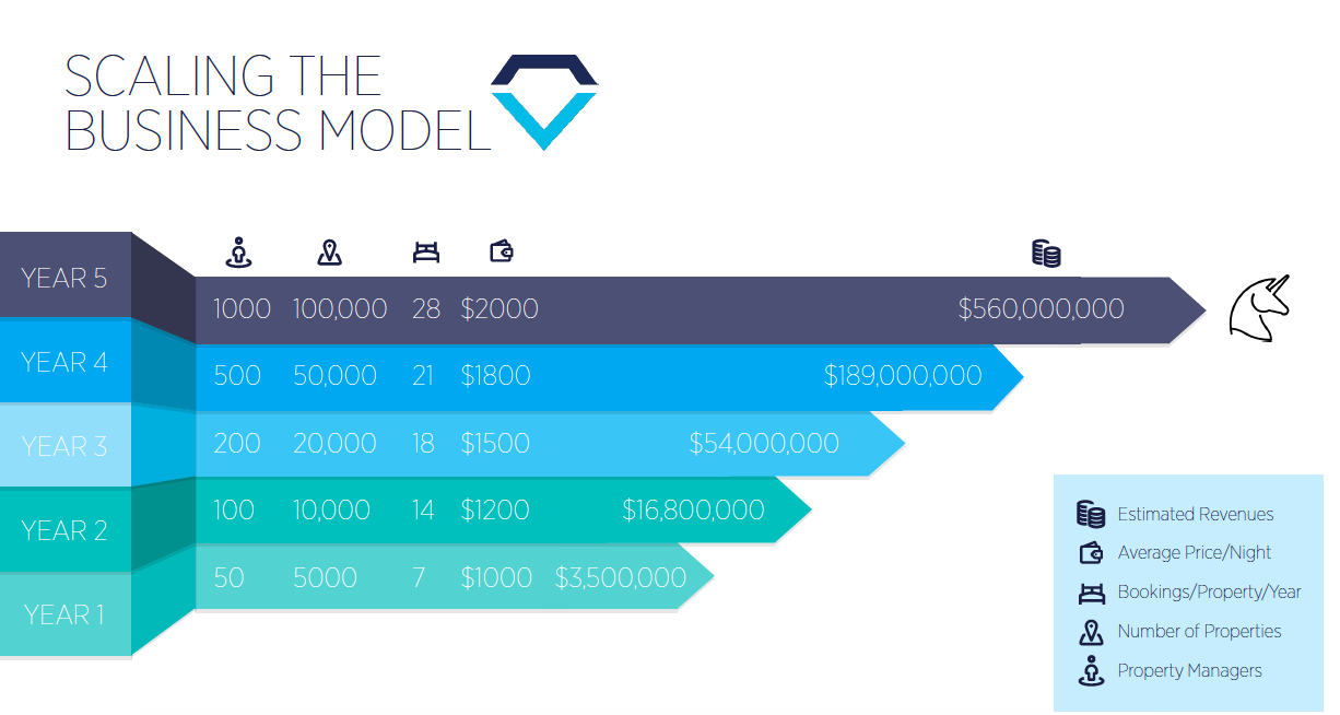 Expert Financial Modeling Services for Startups — Professional Pitch ...