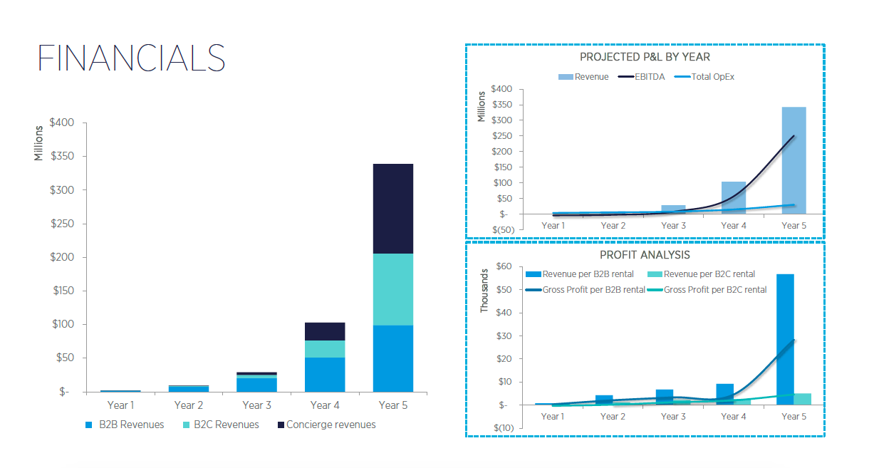 Expert Financial Modeling Services for Startups — Professional Pitch ...