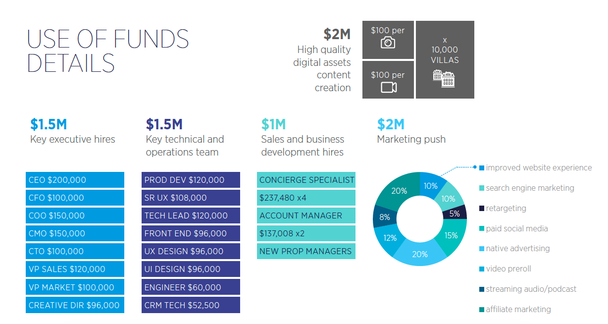 Expert Financial Modeling Services for Startups — Professional Pitch ...