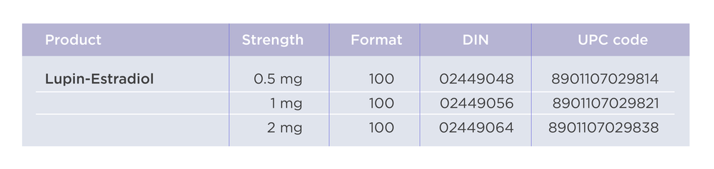 Generic Products — Lupin Pharma Canada Ltd