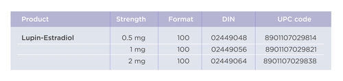 Lupin-Estradiol tablets — Lupin Pharma Canada Ltd