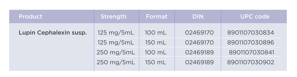 Generic Products — Lupin Pharma Canada Ltd