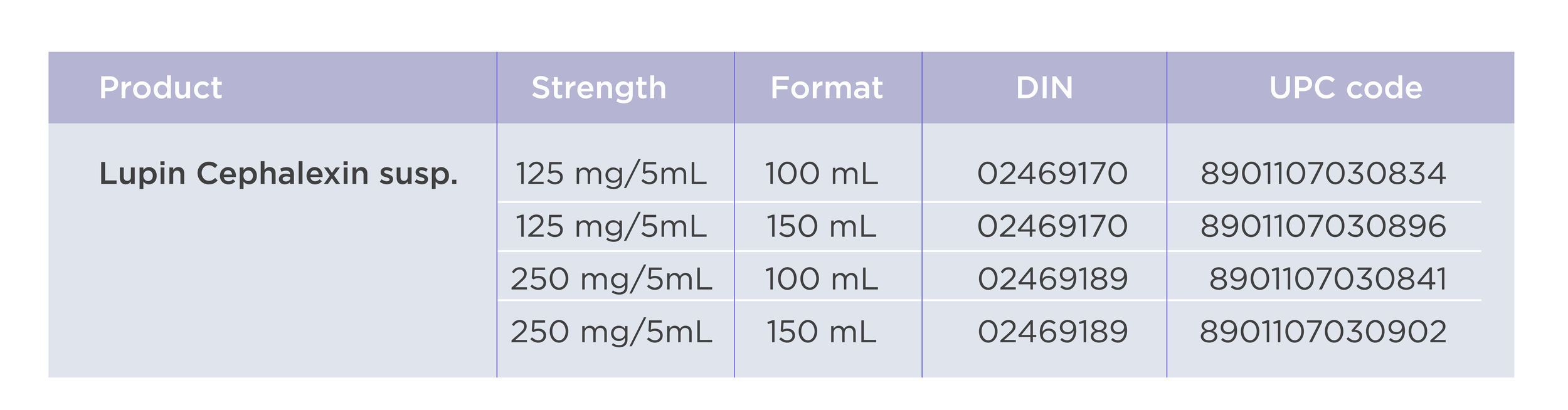Generic Products — Lupin Pharma Canada Ltd