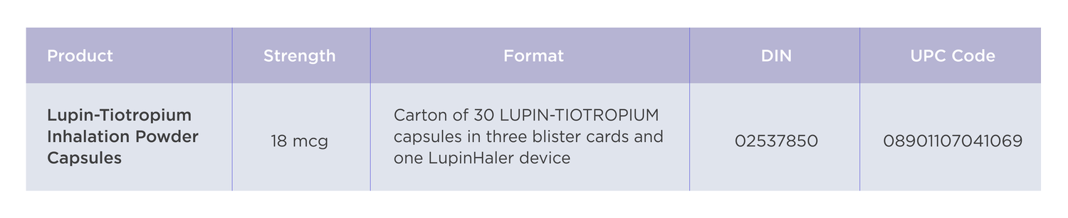 Lupin-Tiotropium — Lupin Pharma Canada Ltd