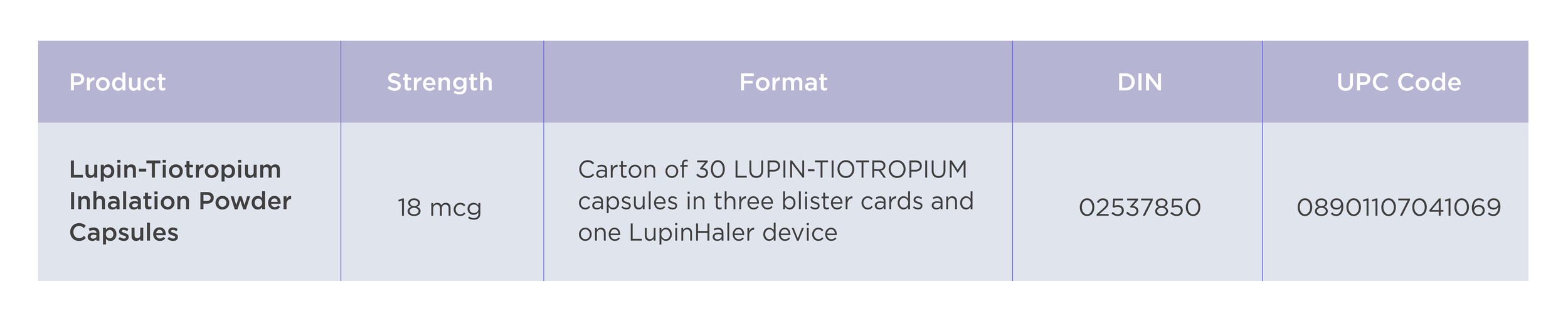 Lupin-Tiotropium — Lupin Pharma Canada Ltd