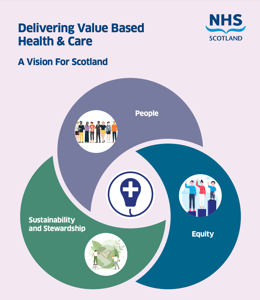 My Clinical Outcomes — NHS Scotland's Vision on VBHC