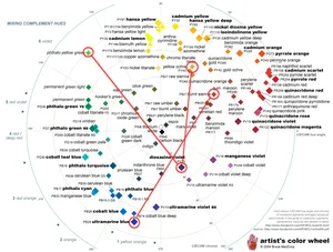 Color Mixing, pt. 1- Navigating the Color Wheel — Stephen Berry Art