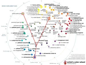 Color Mixing, pt. 1- Navigating the Color Wheel — Stephen Berry Art
