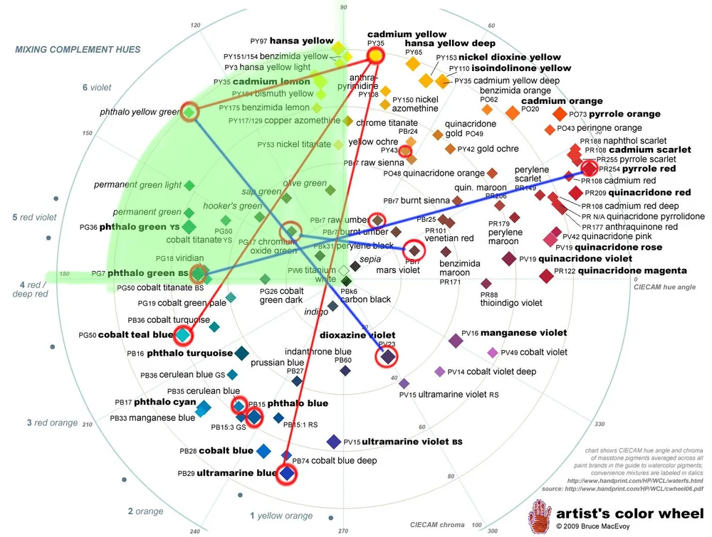 Color Mixing, pt. 2- Mixing Your Greens — Stephen Berry Art