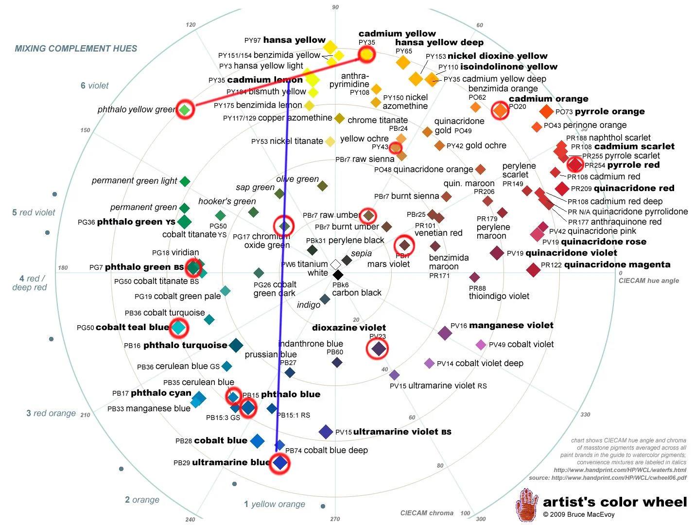 Color Mixing, pt. 2- Mixing Your Greens — Stephen Berry Art