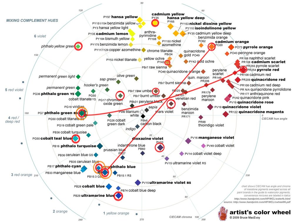 Color Mixing, pt. 2- Mixing Your Greens — Stephen Berry Art
