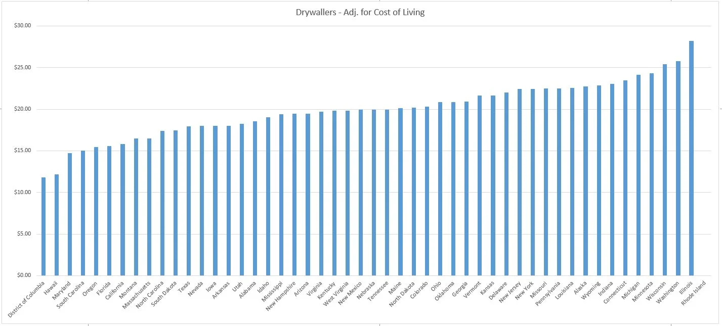 Average Hourly Wage Of Drywall Installers By State Construction Junkie