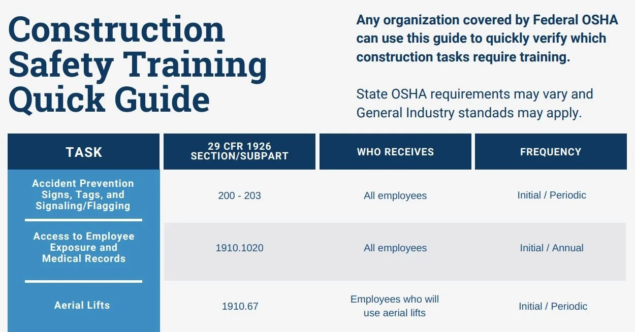 Annual OSHA Training Requirements Construction Junkie Blog