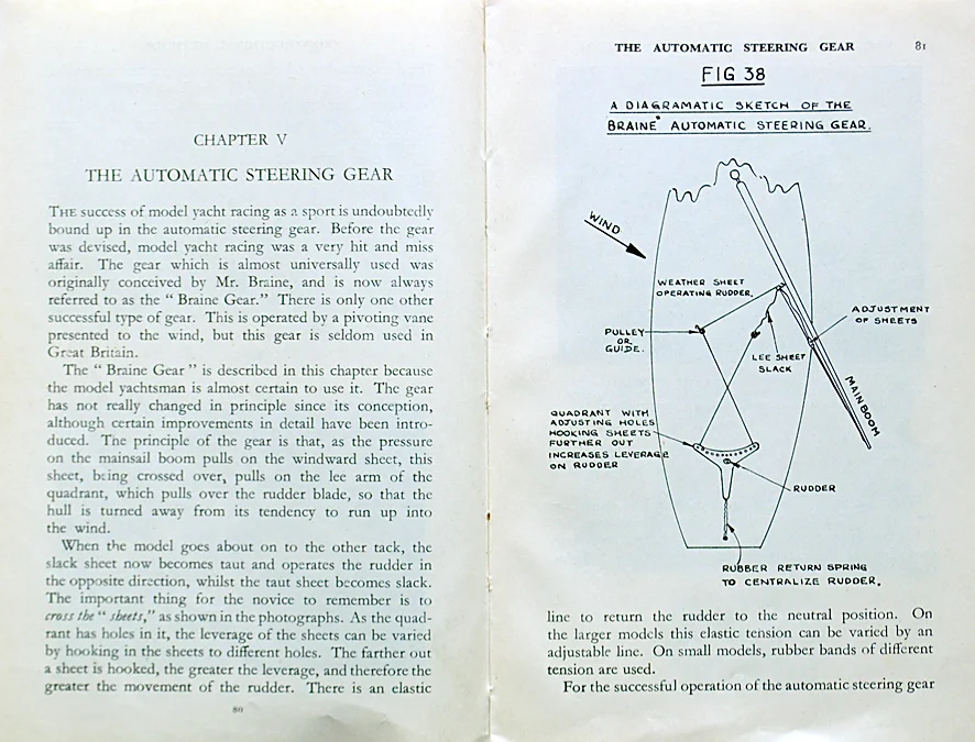 Braine Gear — grove pond yachts model pond yachts sailboats