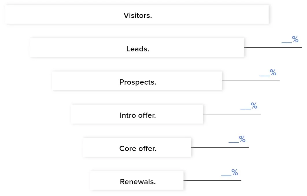 Use This Funnel To Scale Your Online Coaching Business