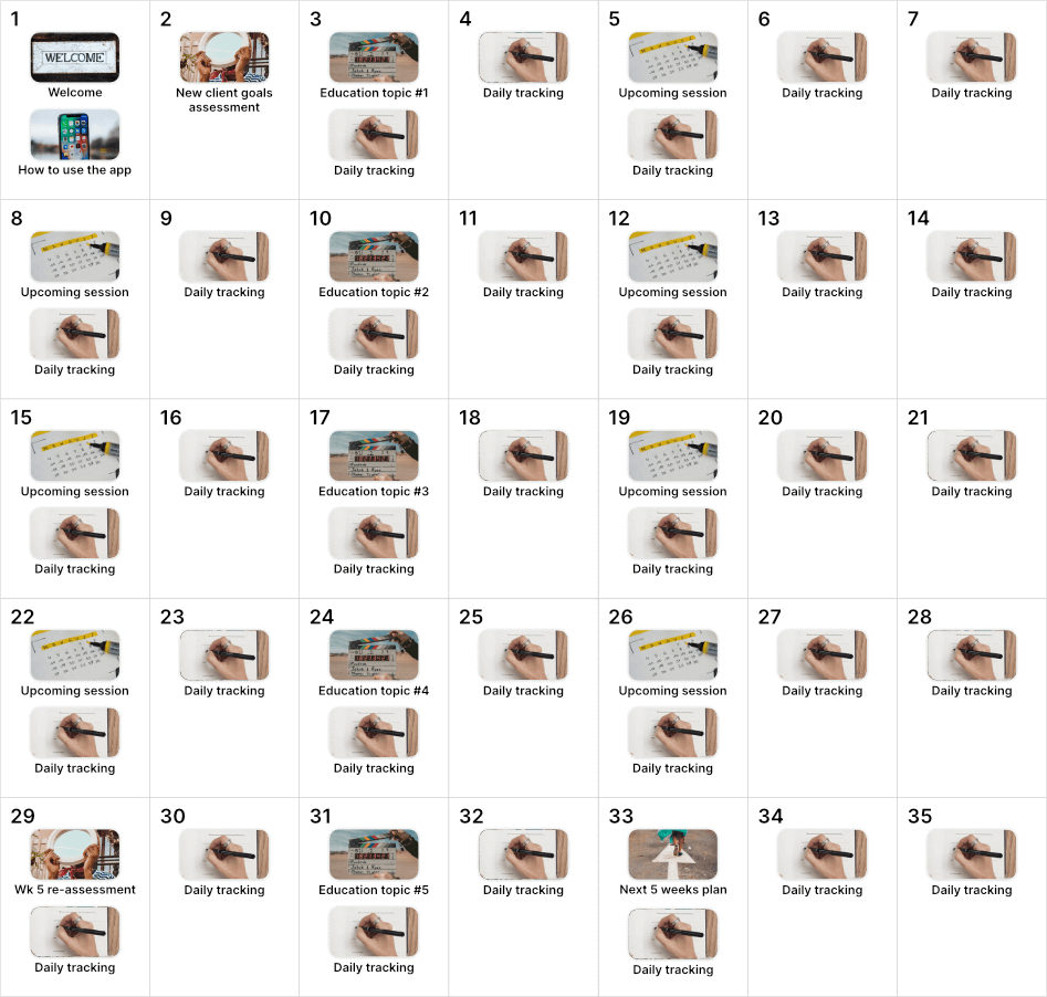 How to set up a personal coaching program