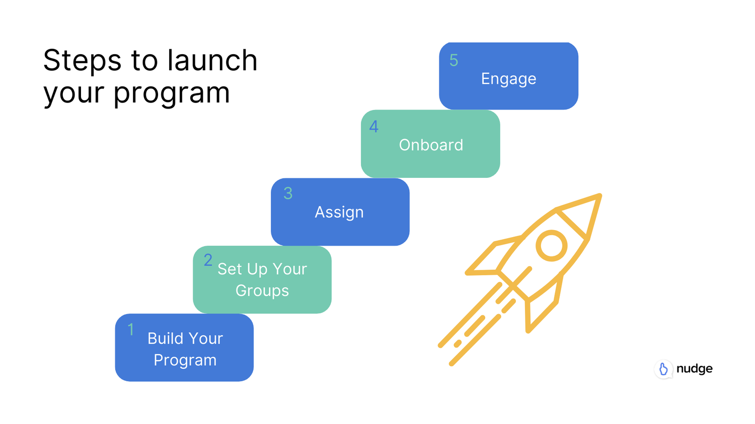 5 Steps to a Successful Program Launch