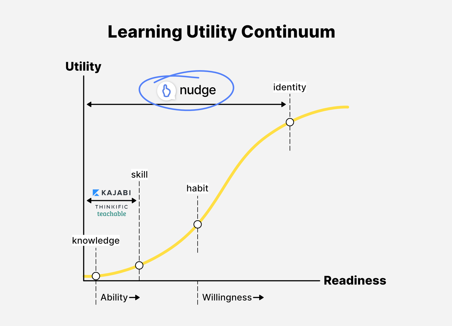 The ATM Formula: A Scalable Online Coaching Business Model