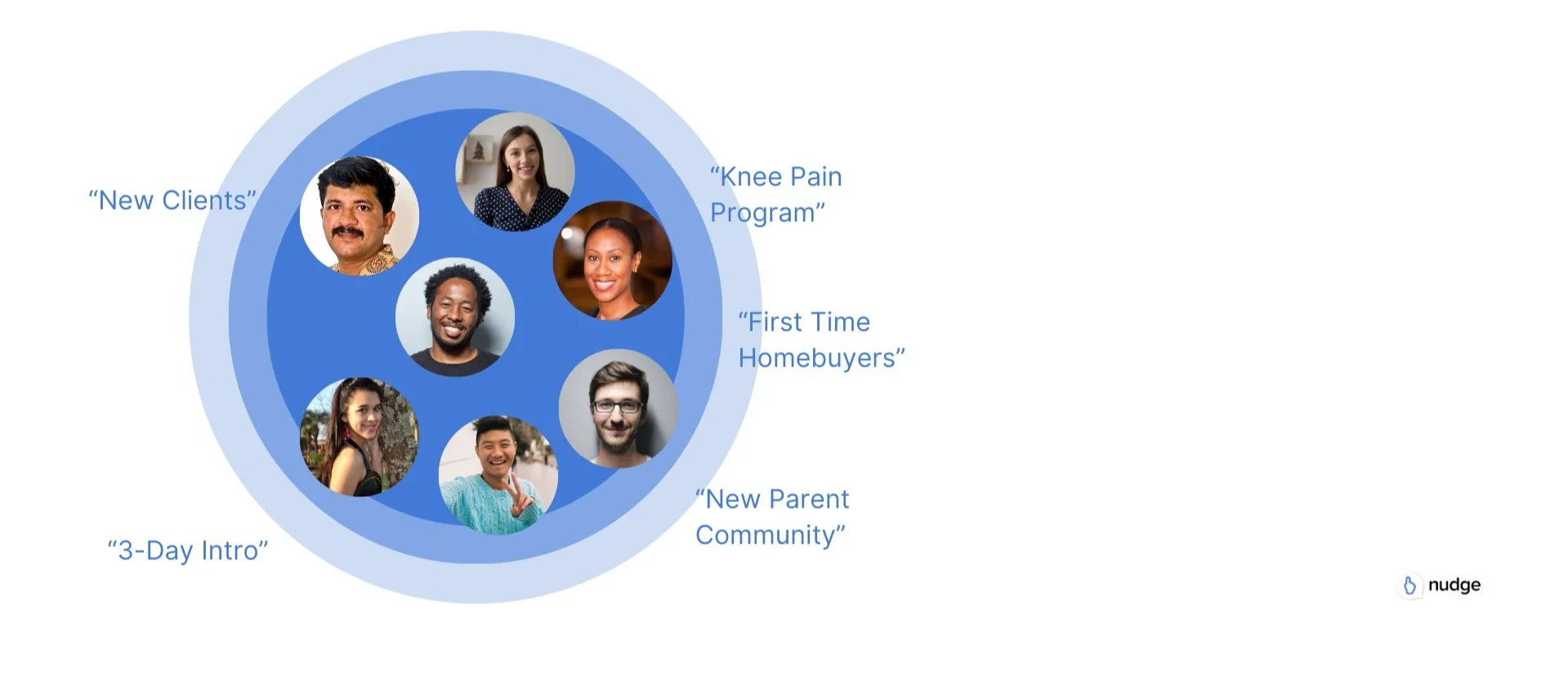 5 Steps to a Successful Program Launch