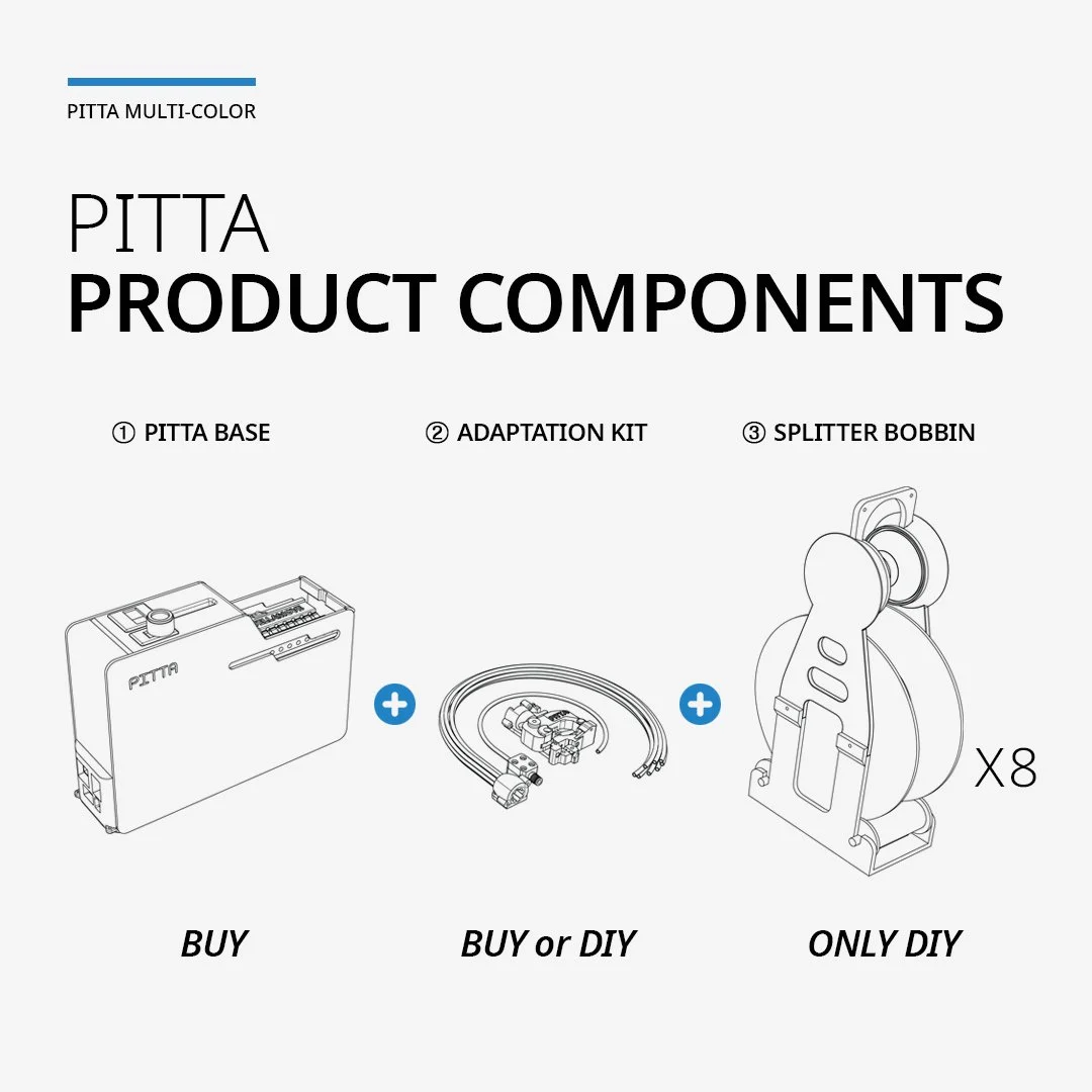 PITTA-Multi Color Module — 스텔라무브