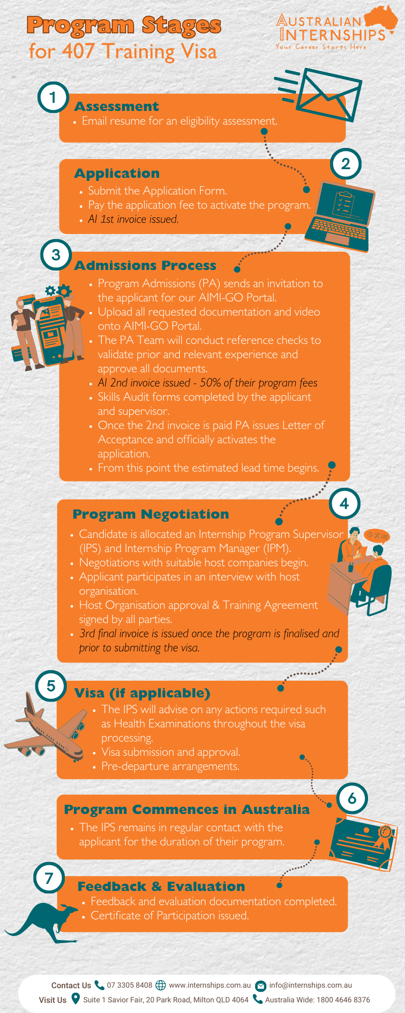 Step-by-step — Australian Internships