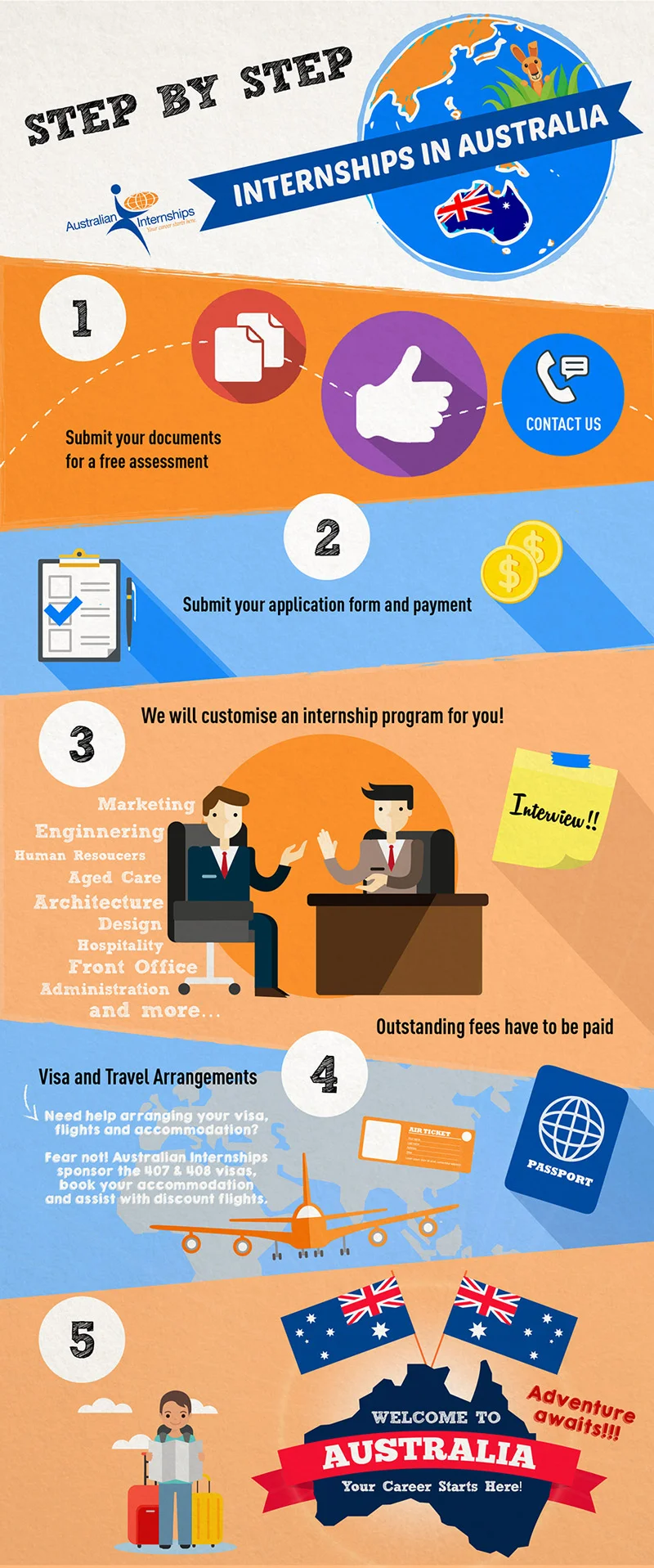 Step-by-step — Australian Internships