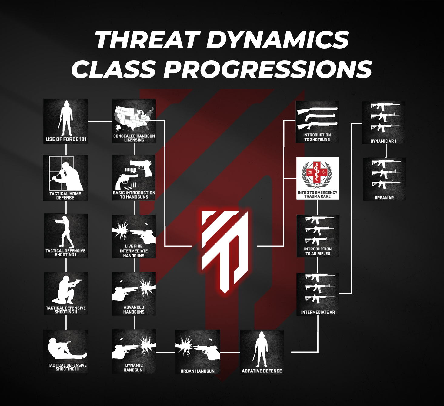 Basic to advanced handgun, carbine, AR-15, shotgun, and Concealed carry ...