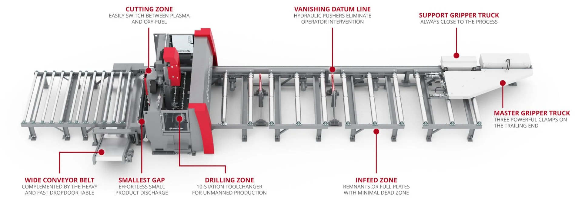 Which Plate Machine is Right For Your Shop? Gantry vs. Pass-Through ...