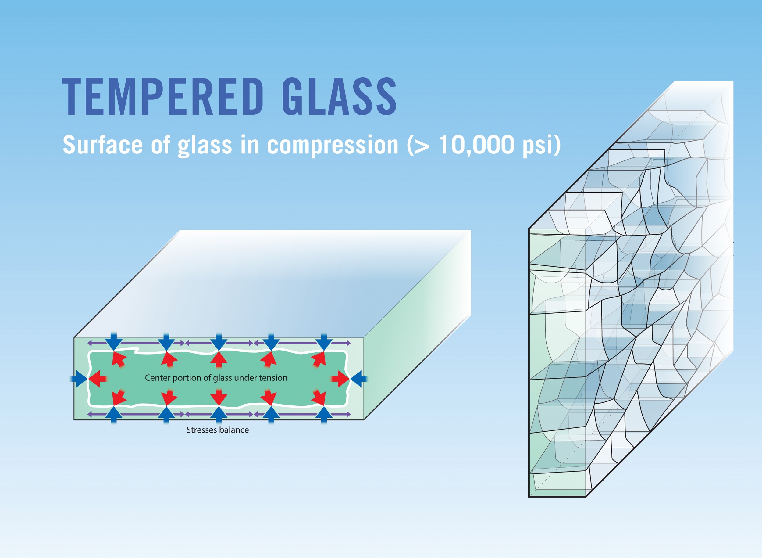 Tempered Glass Virginia Glass Doors And Window Repair 571 347 3471