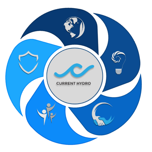 About | Mission — Current Hydro