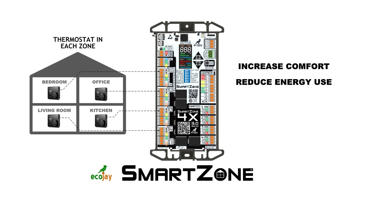 ZoningSupply.com - Zone Control - How it works