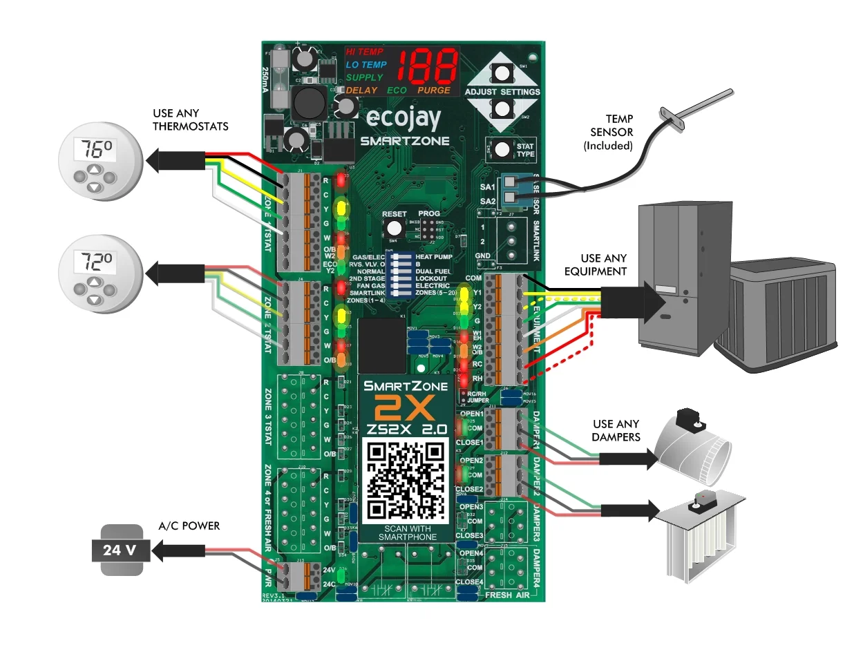 ZoningSupply.com - Zone Control - SmartZone-2X