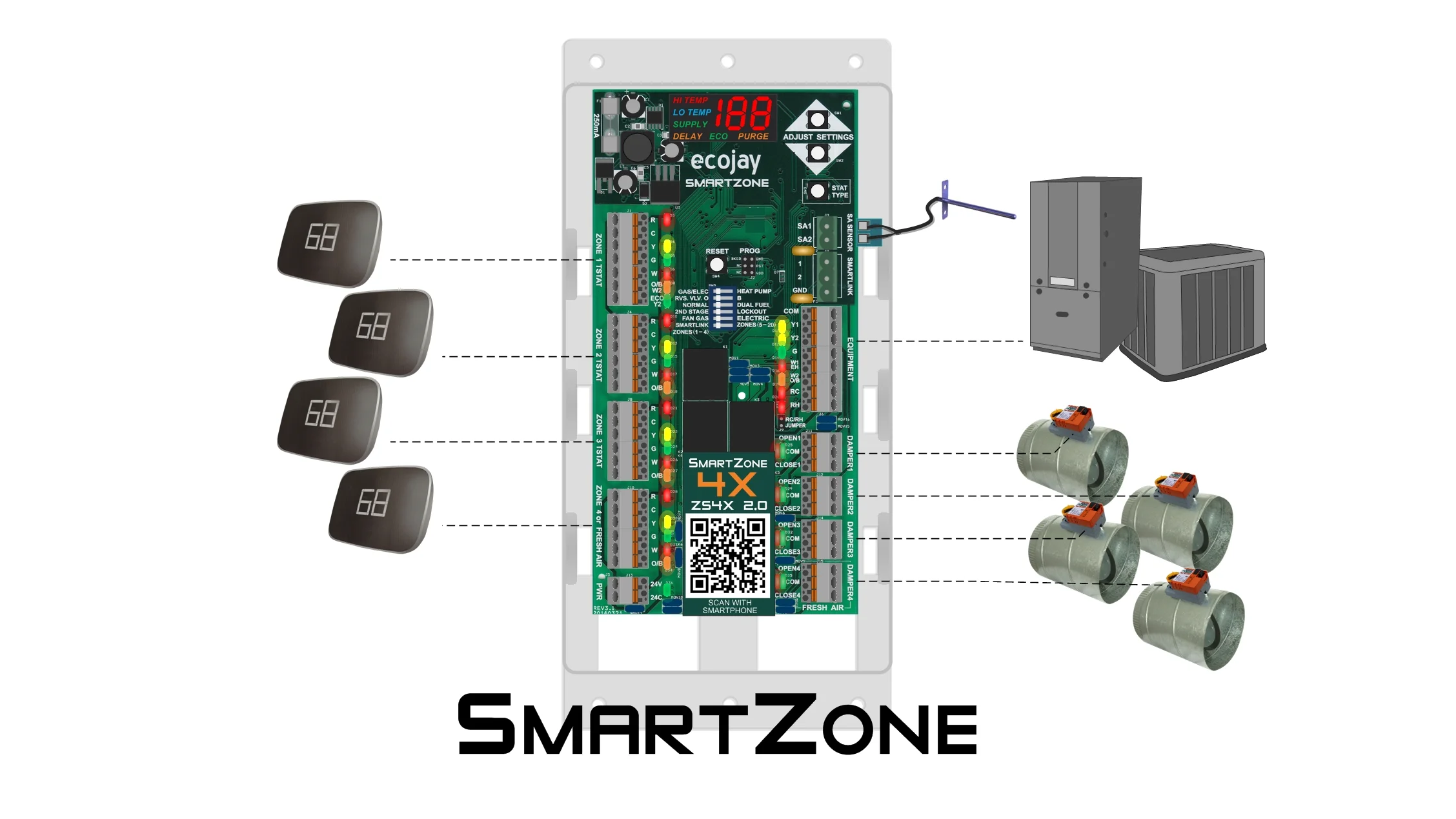 ZoningSupply.com - Zone Control - Zoned climate control in your car ...