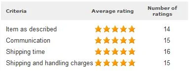 ZoningSupply.com - Zone Control - Zone Control - Best Available ...