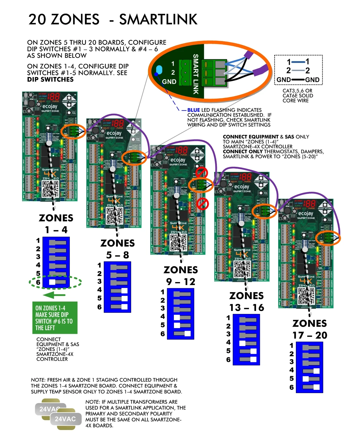 ZoningSupply.com - Zone Control - SmartZone 9 to 20