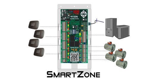 ZoningSupply.com - Zone Control - HVAC Zone Controls vs. Ductless Mini ...