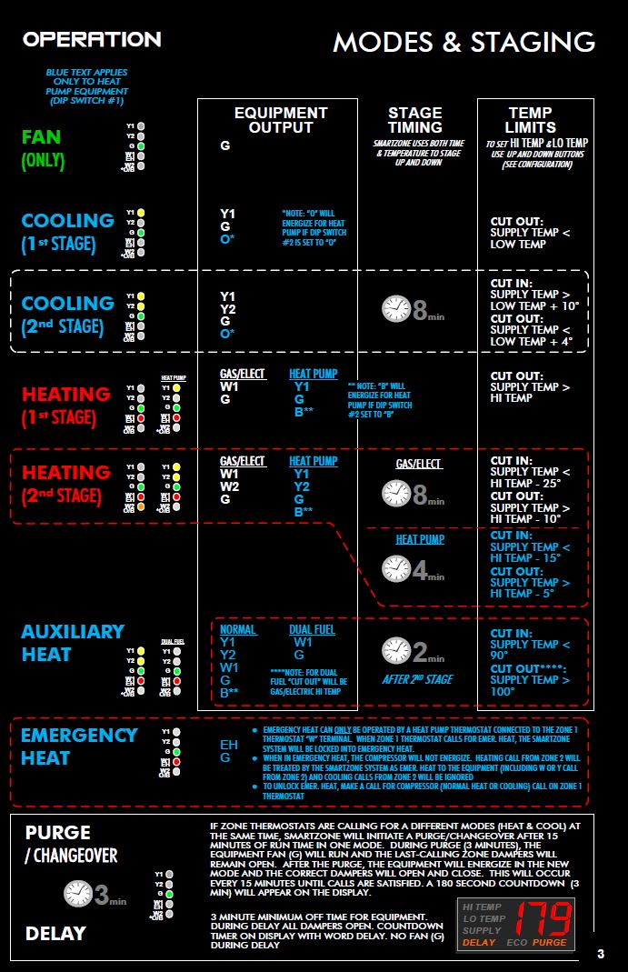 ZoningSupply.com - Zone Control - SmartZone-2/4X Guide ZoningSupply.com - Zone Control - SmartZone-2/4X Guide