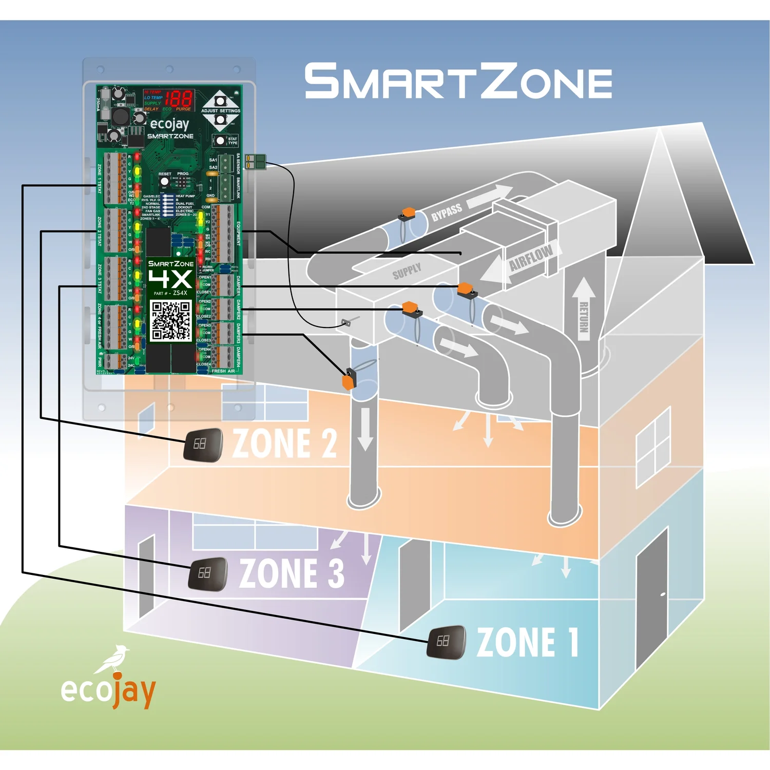 ZoningSupply.com - Zone Control - Buy SmartZone