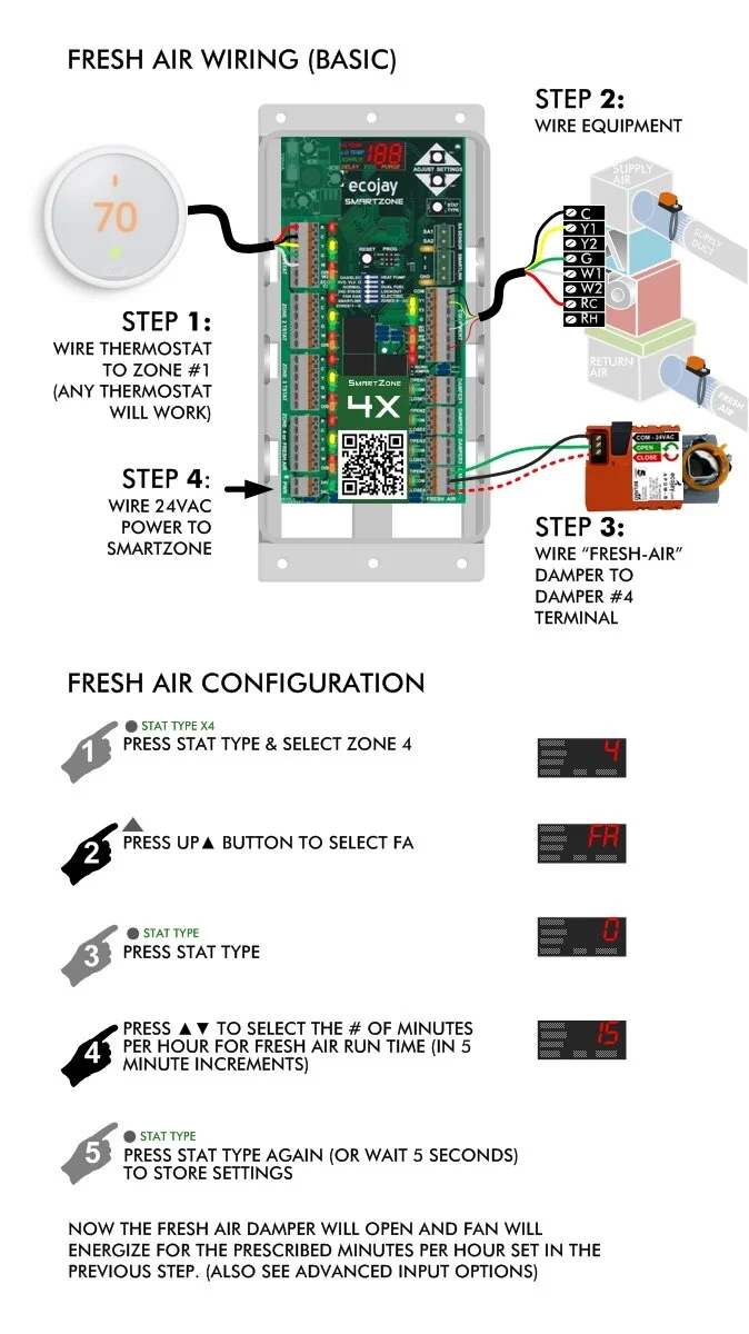 ZoningSupply.com - Zone Control - Fresh Air for better Indoor Air Quality