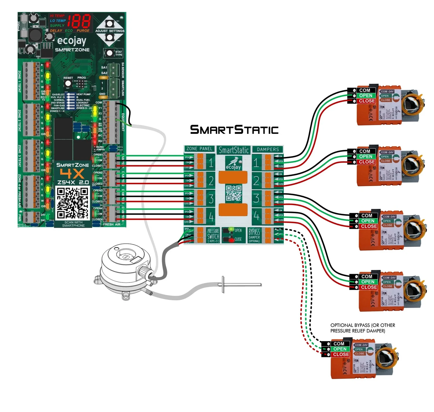 ZoningSupply.com - Zone Control - NO BYPASS NEEDED... an inexpensive ...